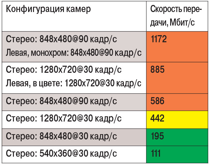 EDV 9200 – стереоскопическая камера машинного зрения от EverFocus